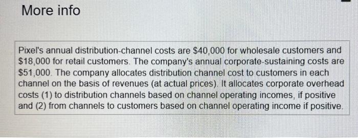 Solved ReferenceReferencePixel Inc. has only two retail and | Chegg.com