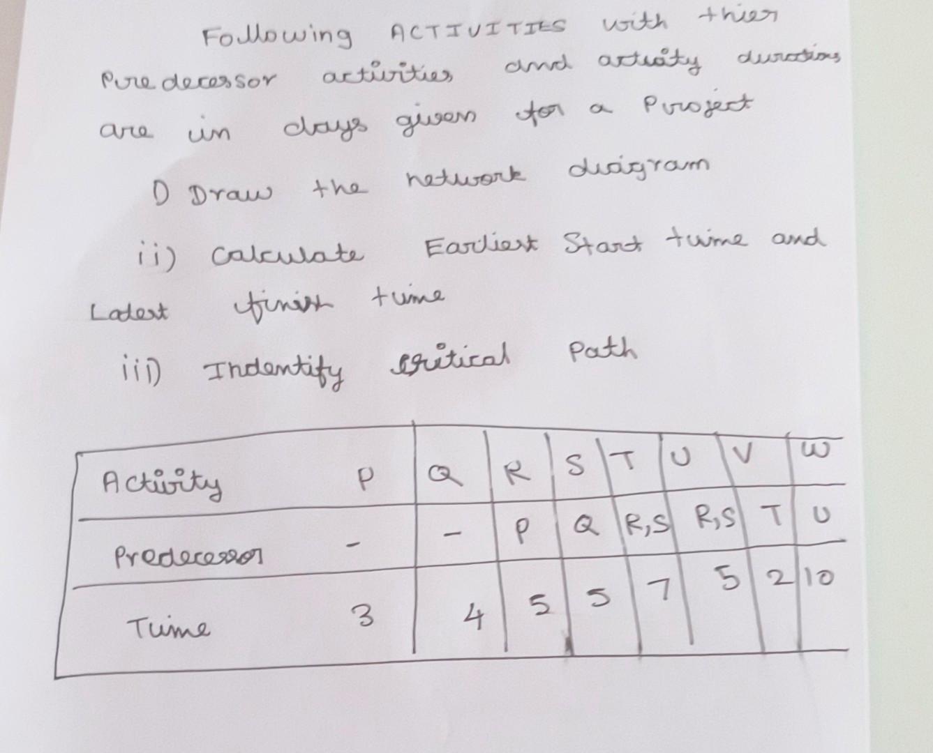 Solved Following ACTIUITIES with ther Predecessor activities | Chegg.com