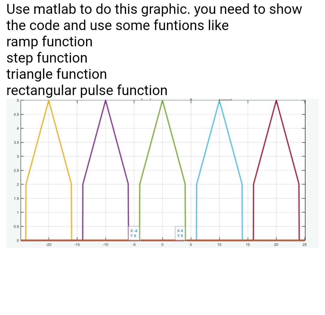 Solved Use matlab to do this graphic. you need to show the | Chegg.com