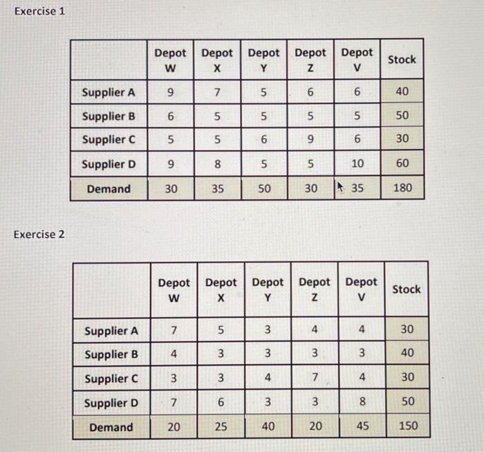 Solved its a transportation problem, Northwest corner | Chegg.com