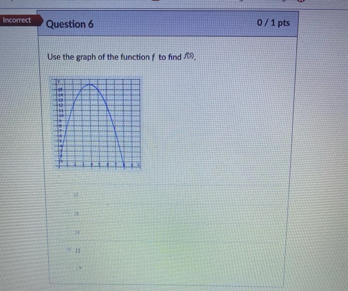 Solved The following function f(x) is an example of a | Chegg.com