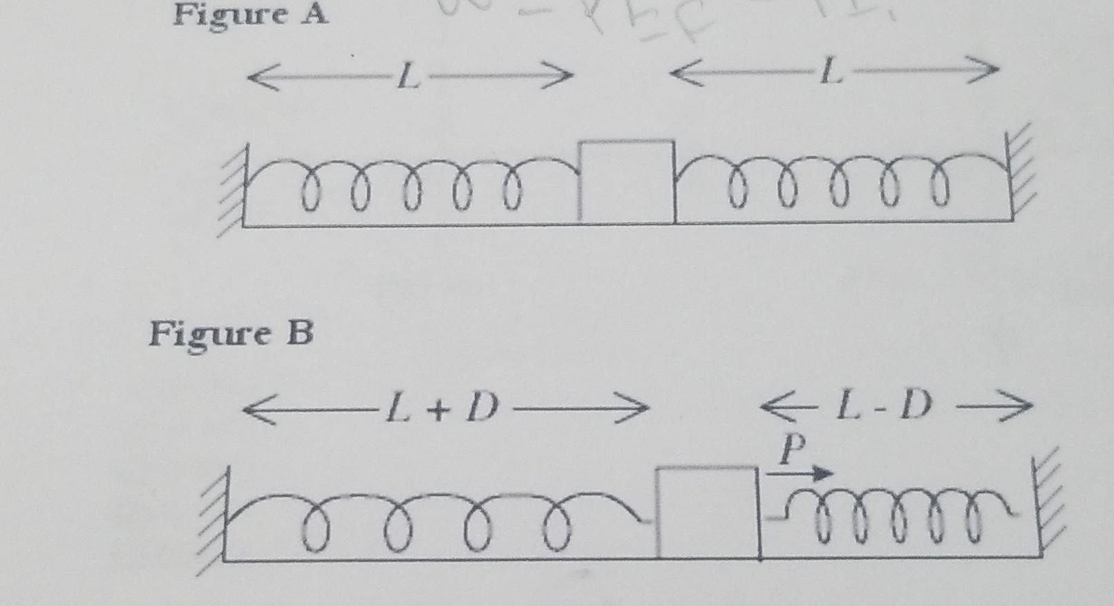 Solved а In the figure, two identical springs have | Chegg.com