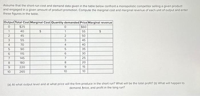 Solved Assume that the short-run cost and demand data given | Chegg.com