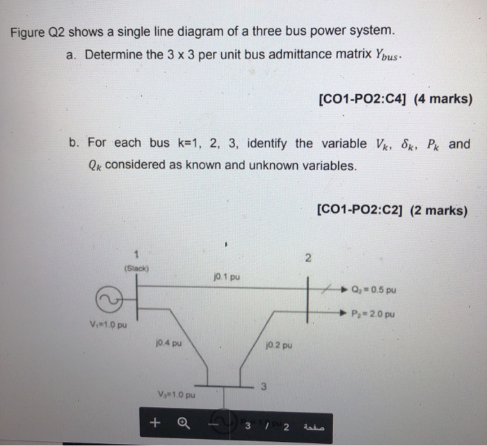 Solved Figure Q2 shows a single line diagram of a three bus | Chegg.com