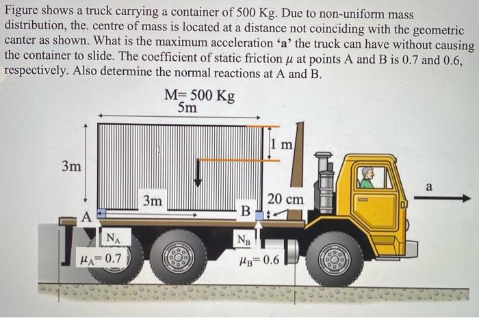 Solved Figure shows a truck carrying a container of 500 Kg. | Chegg.com