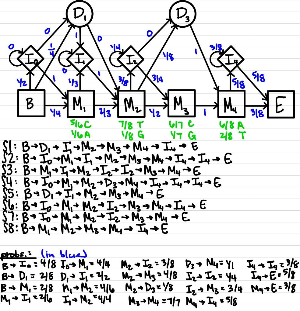 Solved Align the following sequence to ﻿the profile Hidden | Chegg.com