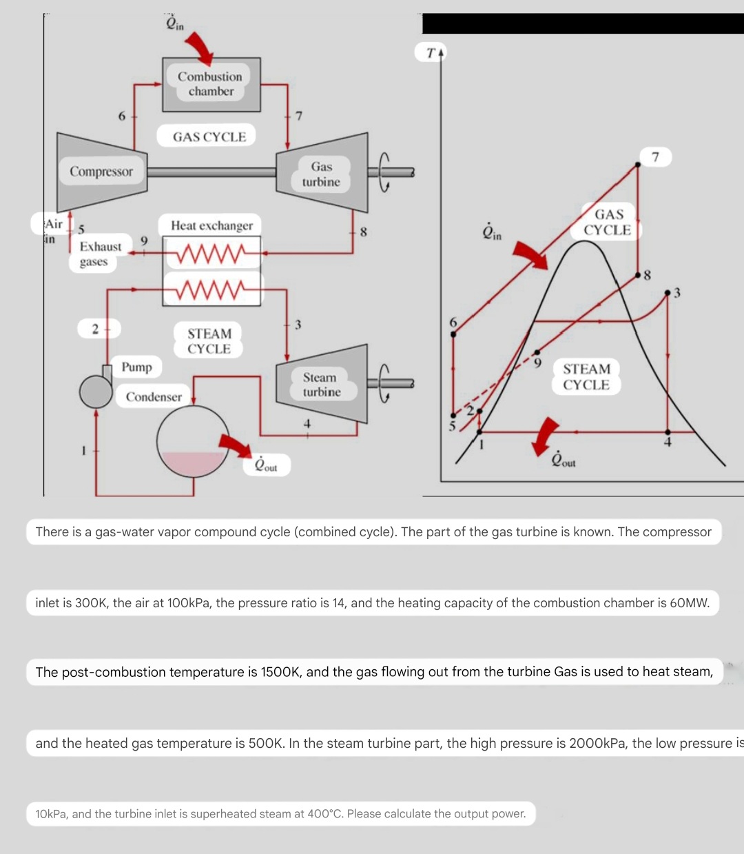 Solved There is a gas-water vapor compound cycle (combined | Chegg.com