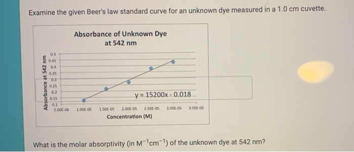 Suppose you prepare a 5um solution of red dye and a | Chegg.com