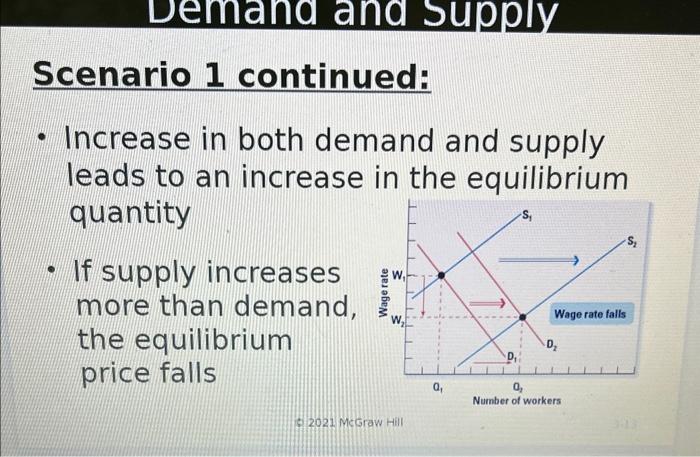 Solved - Scenario 1: Increase in both demand and supply | Chegg.com