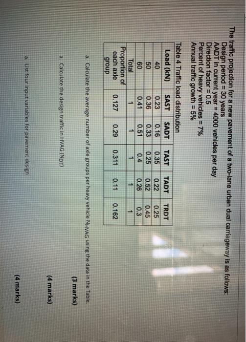 Solved The traffic projection for a new pavement of a | Chegg.com