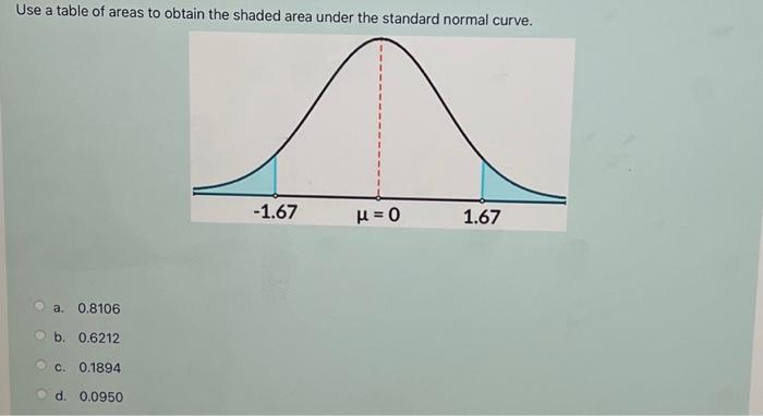 Solved Use a table of areas to obtain the shaded area under | Chegg.com