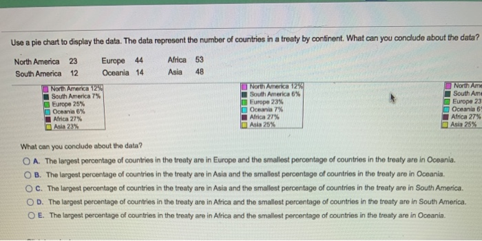 Solved Use a pie chart to display the data. The data | Chegg.com
