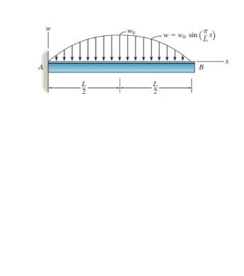 Solved draw the shear force and moment diagram | Chegg.com