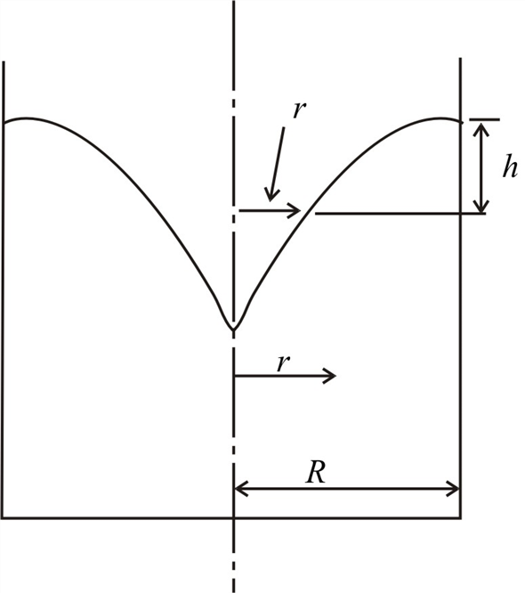 Solved: Chapter 3 Problem 13P Solution | Fundamentals Of Fluid Mechanics 5th Edition | Chegg.com