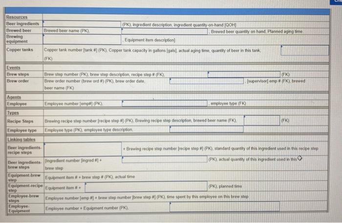 Solved Required: b. Using the attributes listed below, | Chegg.com