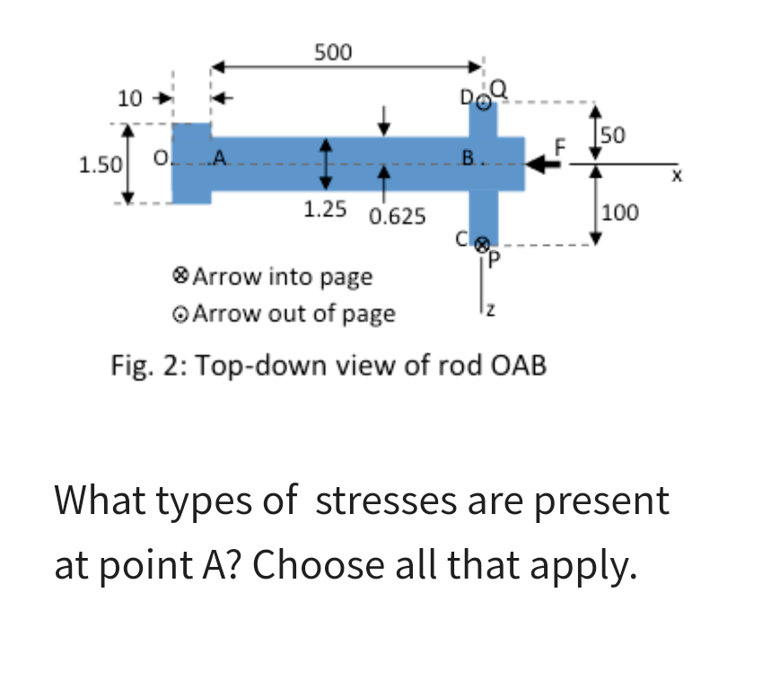 Solved static force F of 50,000 Ibf is applied to the steel | Chegg.com
