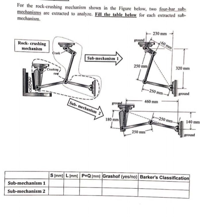 Solved For the rock-crushing mechanism shown in the Figure | Chegg.com