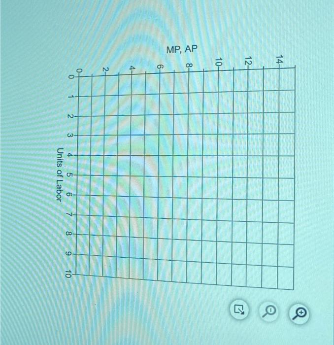 Solved 1.) Using the 4-point curved line drawing tool, draw | Chegg.com
