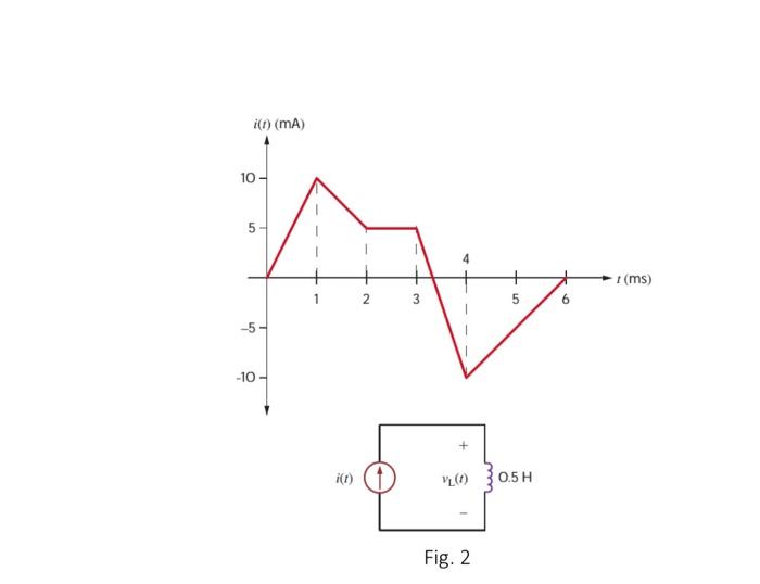 Solved Problem 2: The waveform for the current flowing | Chegg.com