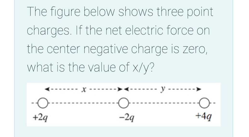 Solved The figure below shows three point charges. If the | Chegg.com