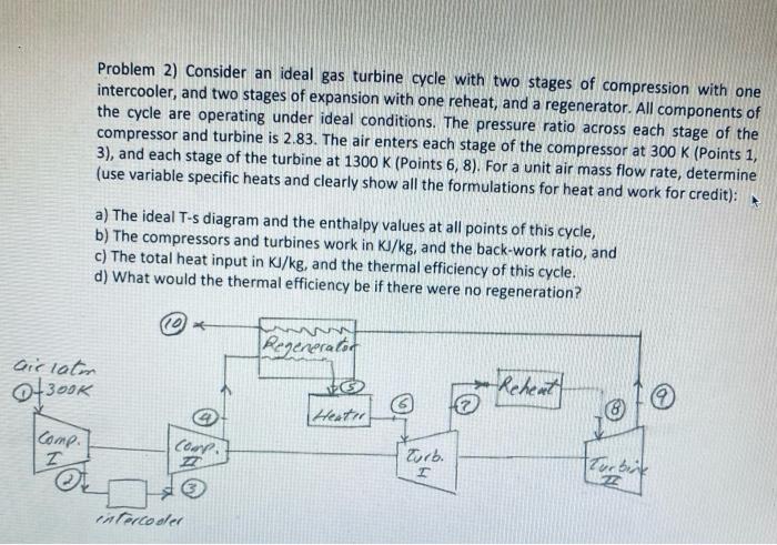 Solved Problem 2) Consider an ideal gas turbine cycle with | Chegg.com