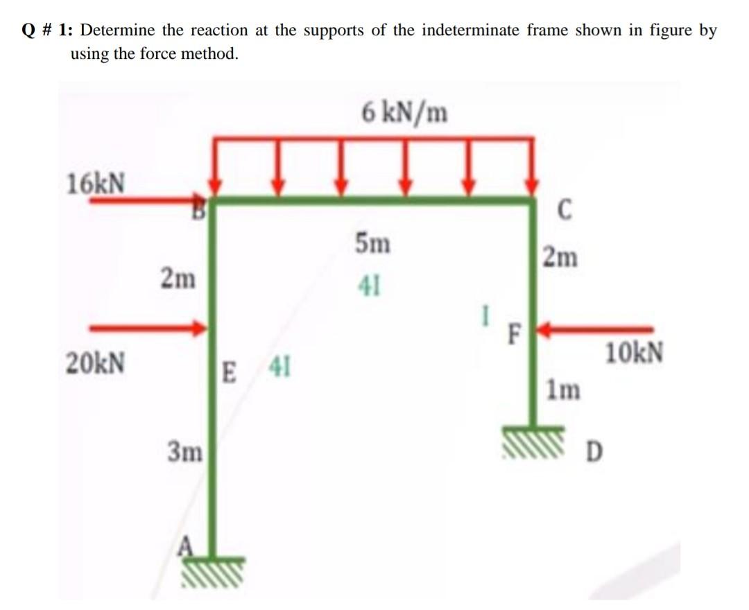 Solved solved the problem step by step by using force method | Chegg.com