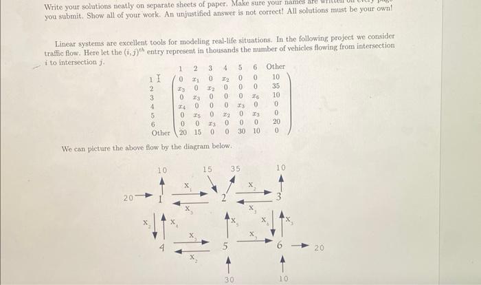 Write your solutions neatly on separate sheets of | Chegg.com
