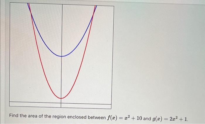 Solved Find the area of the region enclosed between | Chegg.com