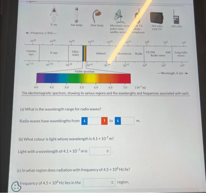 Solved List all the valid sets of quantum numbers for a 6p | Chegg.com