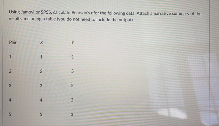 Solved Using Jamovi or SPSS, calculate Pearson's r for the | Chegg.com