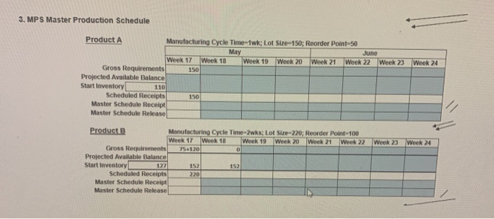 Solved Name W2.1 DRP to MPS Demand Complete the spreadsheet | Chegg.com