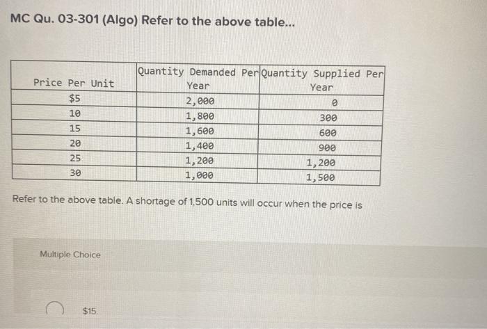 Solved MC Qu. 03-301 (Algo) Refer to the above table... | Chegg.com