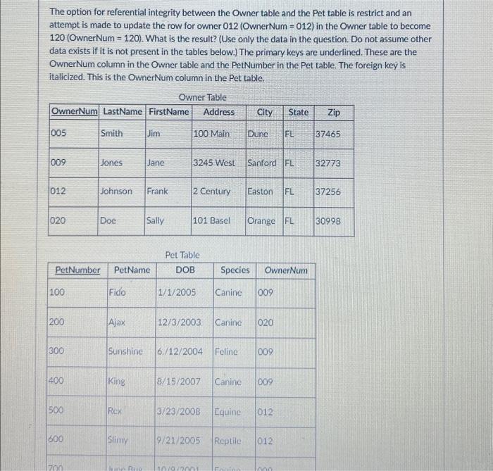 Solved an option for referential integrity between the owner | Chegg.com