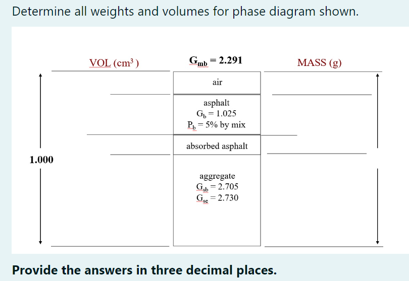 Solved Determine all weights and volumes for phase diagram | Chegg.com