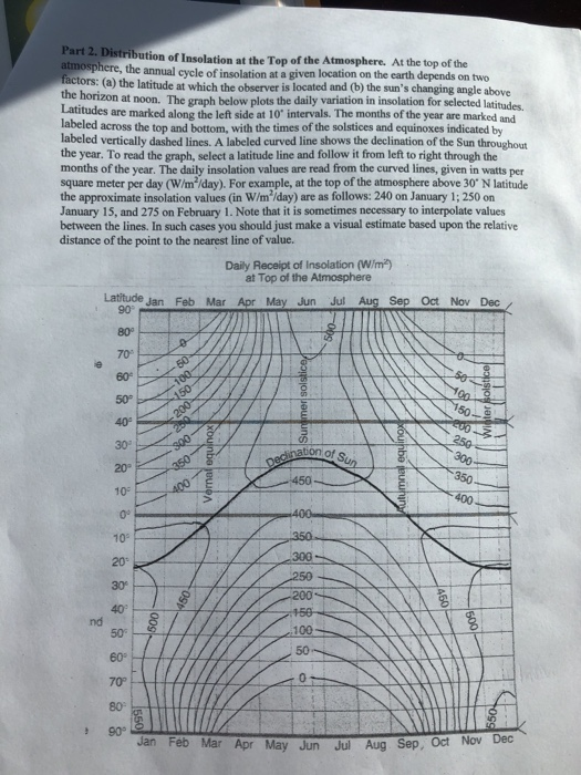Solved 7. "Annual range in insolation" refers to the | Chegg.com