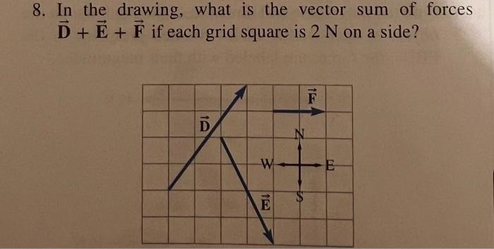 Solved 8. In the drawing, what is the vector sum of forces | Chegg.com