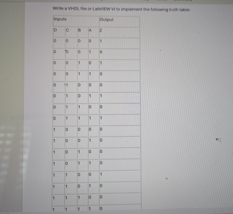 Solved upload the VHDL FILE OR UPLOAD THE LABVIEW VI Write a | Chegg.com