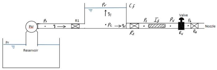 Solved Draw a Bond graph, assign causality, and write | Chegg.com