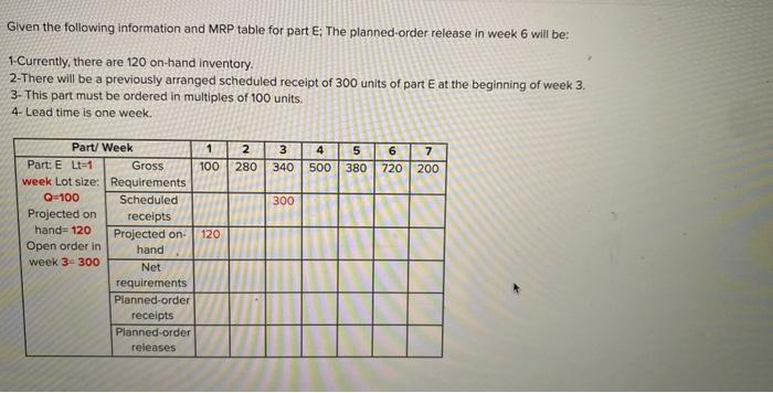 Solved Given the following information and MRP table for | Chegg.com