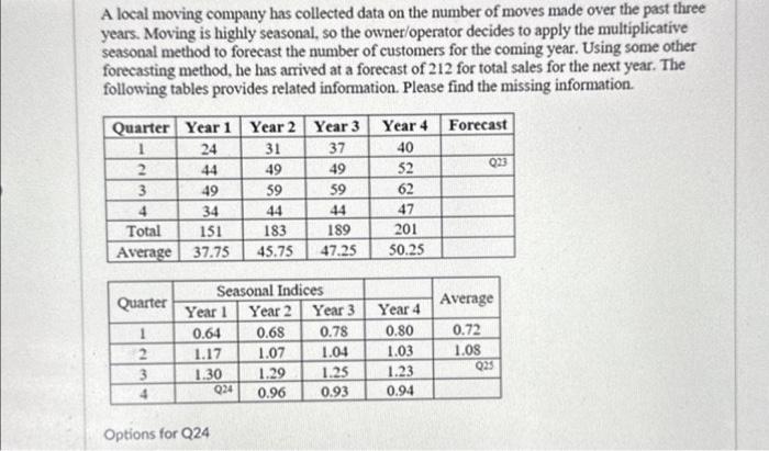 A local moving company has collected data on the | Chegg.com