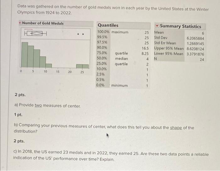 [Solved]: Data was gathered on the number of gold medals wo