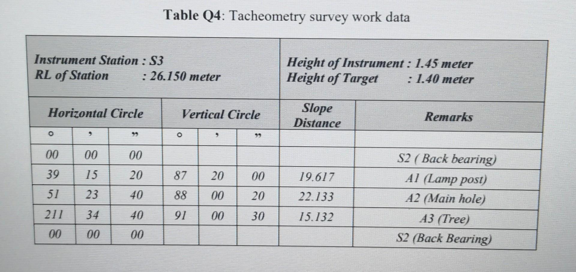 Solved Q3 Table Q3 shows the adjusted latitude and departure | Chegg.com