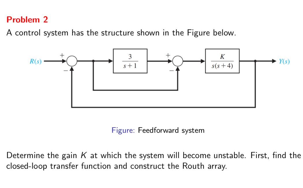Solved Problem 2A control system has the structure shown in | Chegg.com