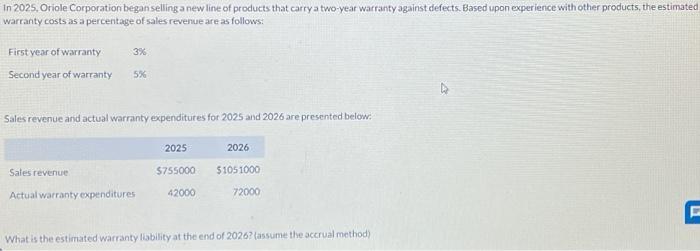Solved In 2025, Oriole Corporation beganselling a new line | Chegg.com