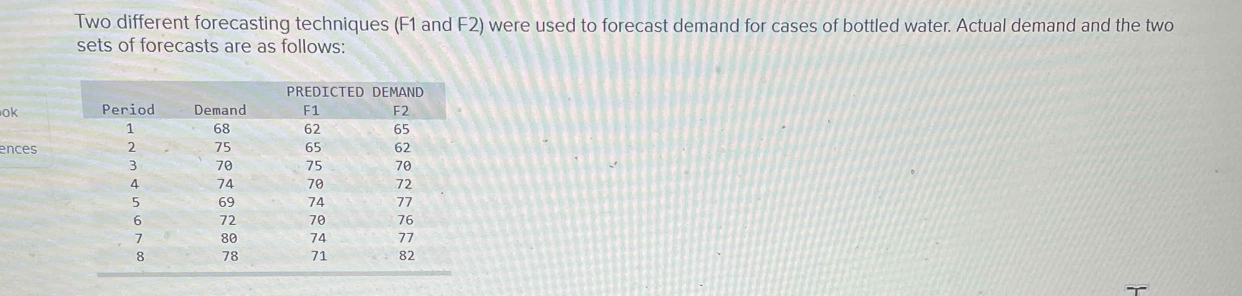 Solved Two different forecasting techniques (F1 ﻿and F2) | Chegg.com