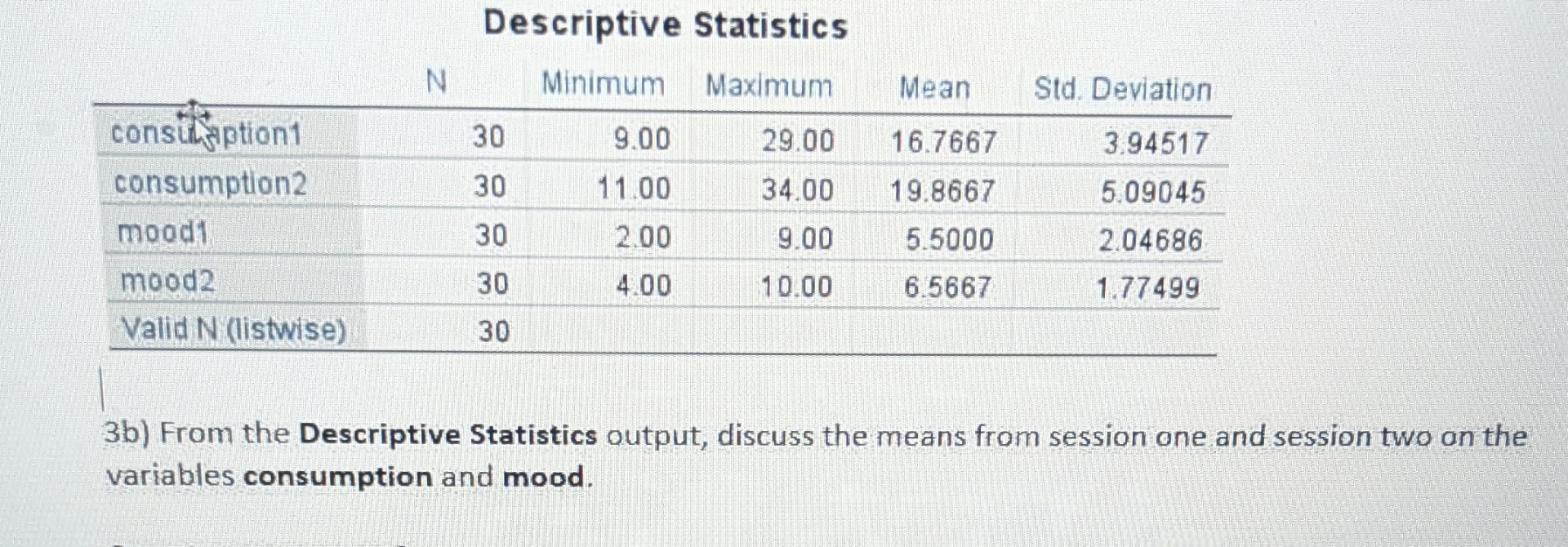 Solved Descriptive Statistics3b) ﻿From the Descriptive | Chegg.com