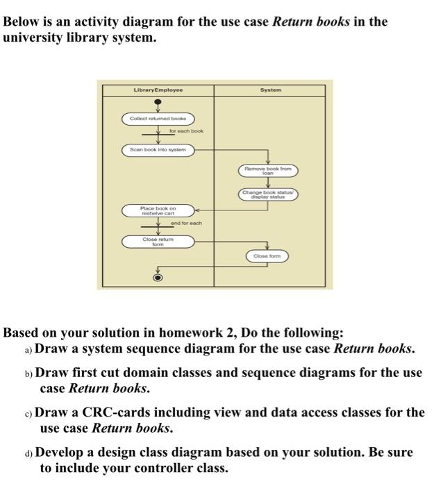 Solved Below is an activity diagram for the use case Return | Chegg.com