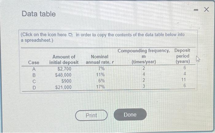 Solved Compounding frequency, time value, and effective | Chegg.com