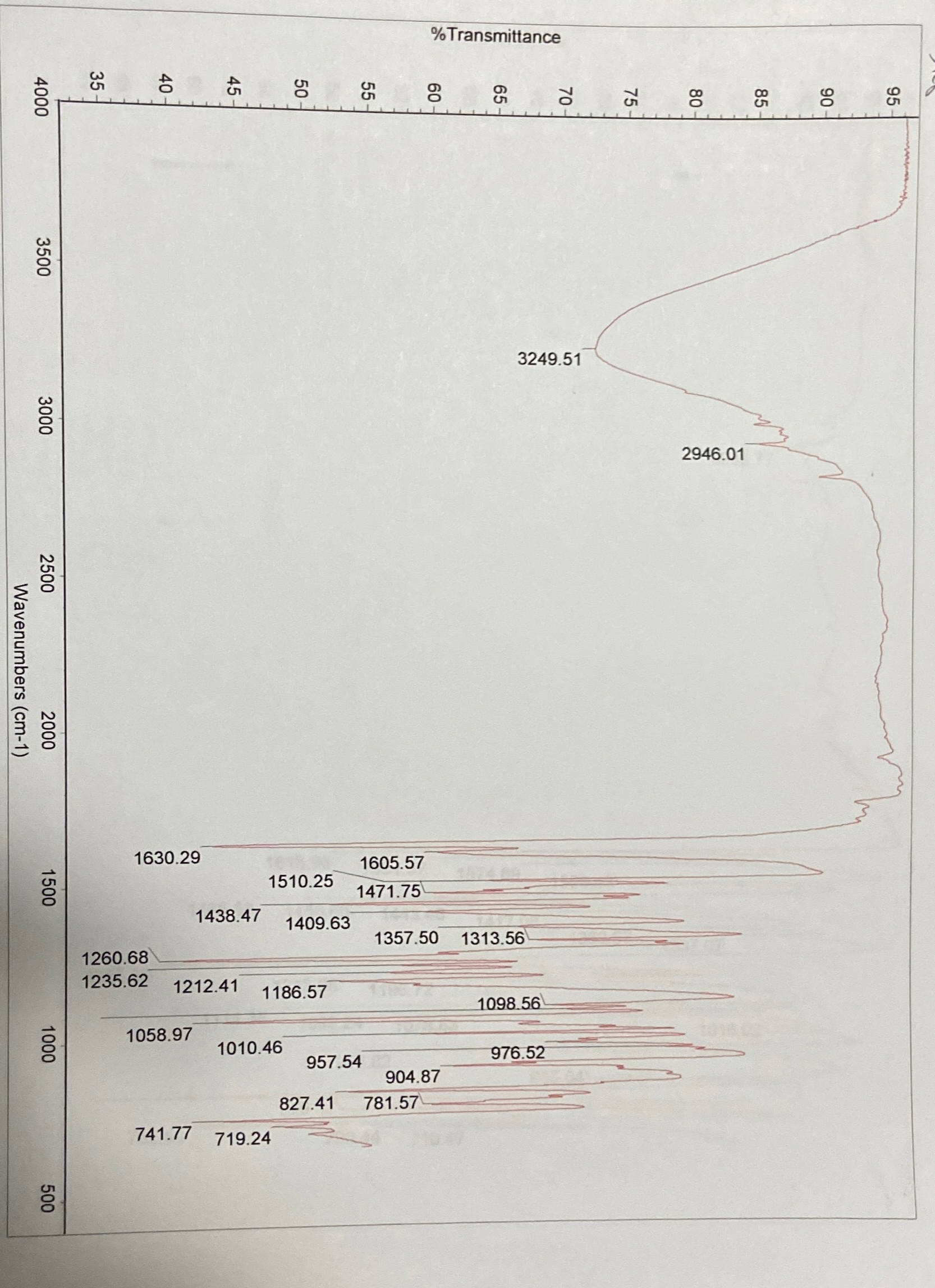 Solved Analyze the IR spectrum of the amide compound by | Chegg.com