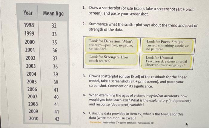 Solved 1. Draw a scatterplot (or use Excel), take a | Chegg.com